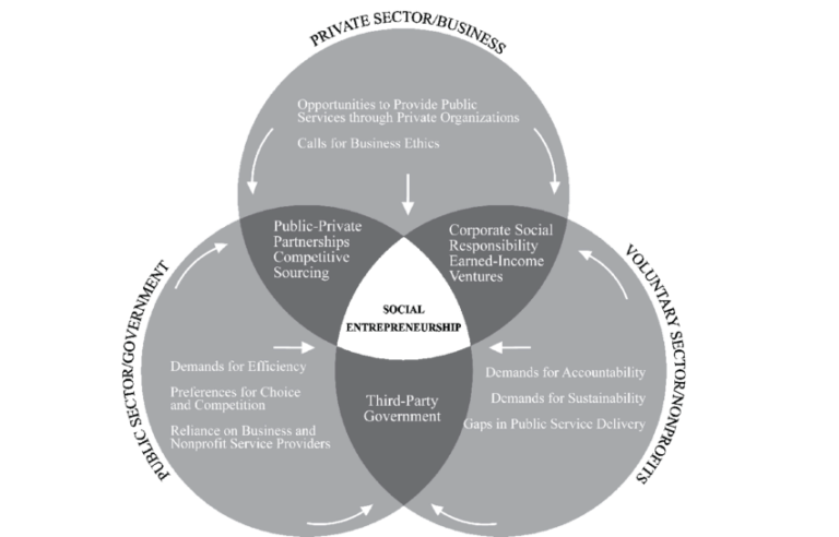 What is Social Value and Why It Matters | Geeksvillage Blog